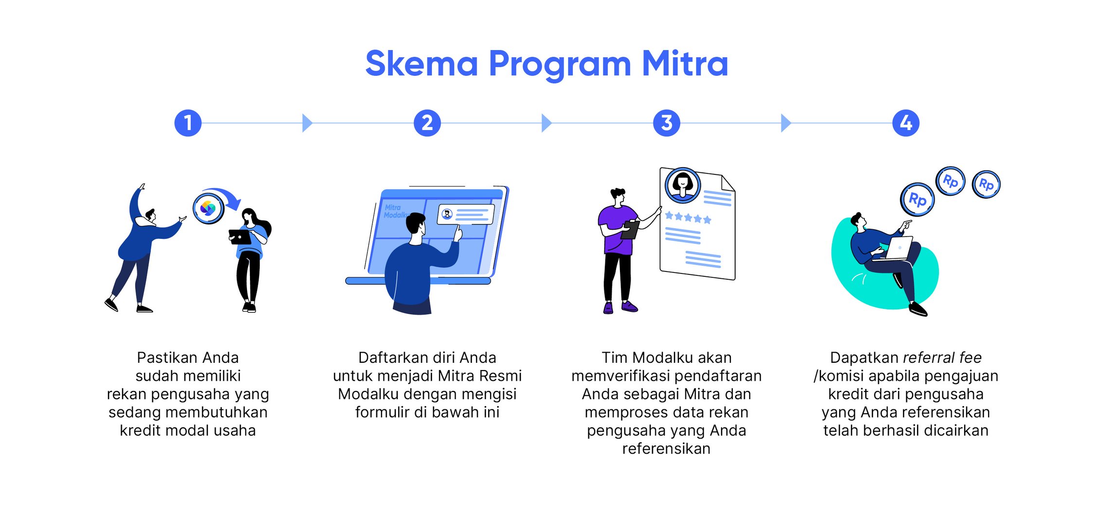 Bergabunglah menjadi Mitra Modalku dapatkan penghasilan tambahan hingga Rp 40 Juta